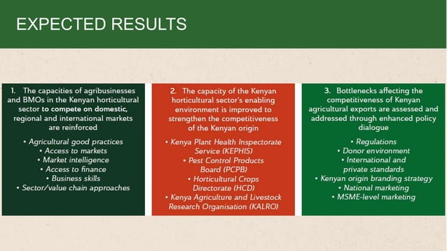 COLEAP_NExT KENYA AVOCADO CONGRESS.pptx.ppt
