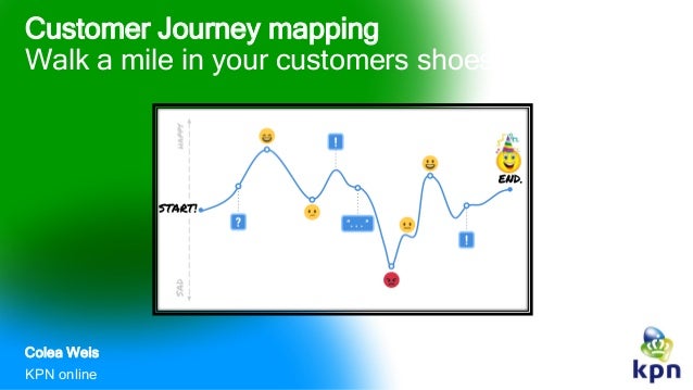 CUSTOMER JOURNEY MAPPING: WALK A MILE IN YOUR CUSTOMERS SHOES - KPN