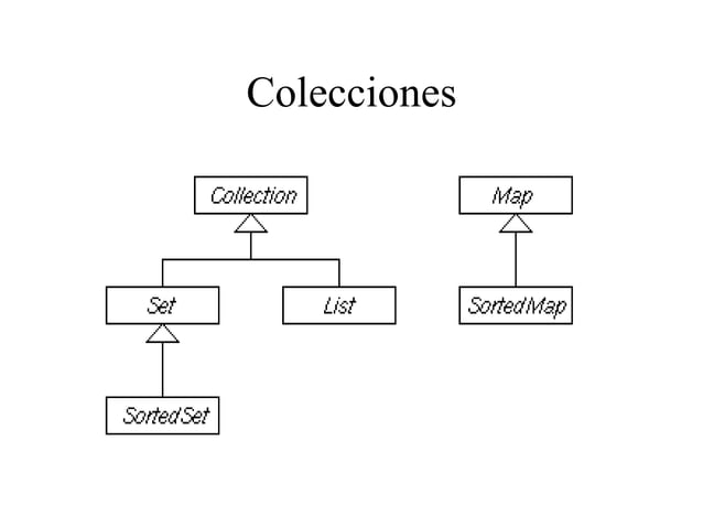 ejercicios de programacion java orienta a objetos | PPT