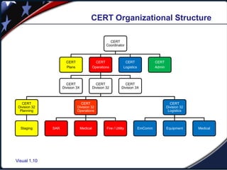 Emergency Communications: Integrating ARES into CERT | PDF