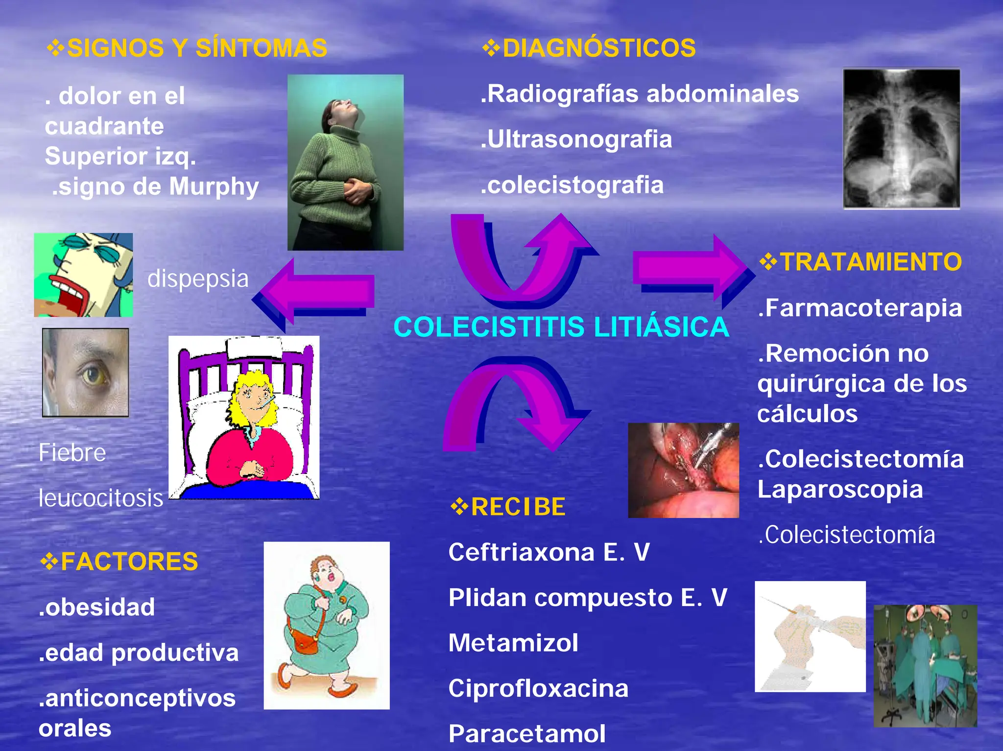 Colicistectomia y sus cuidados de enfermeria. | PPT