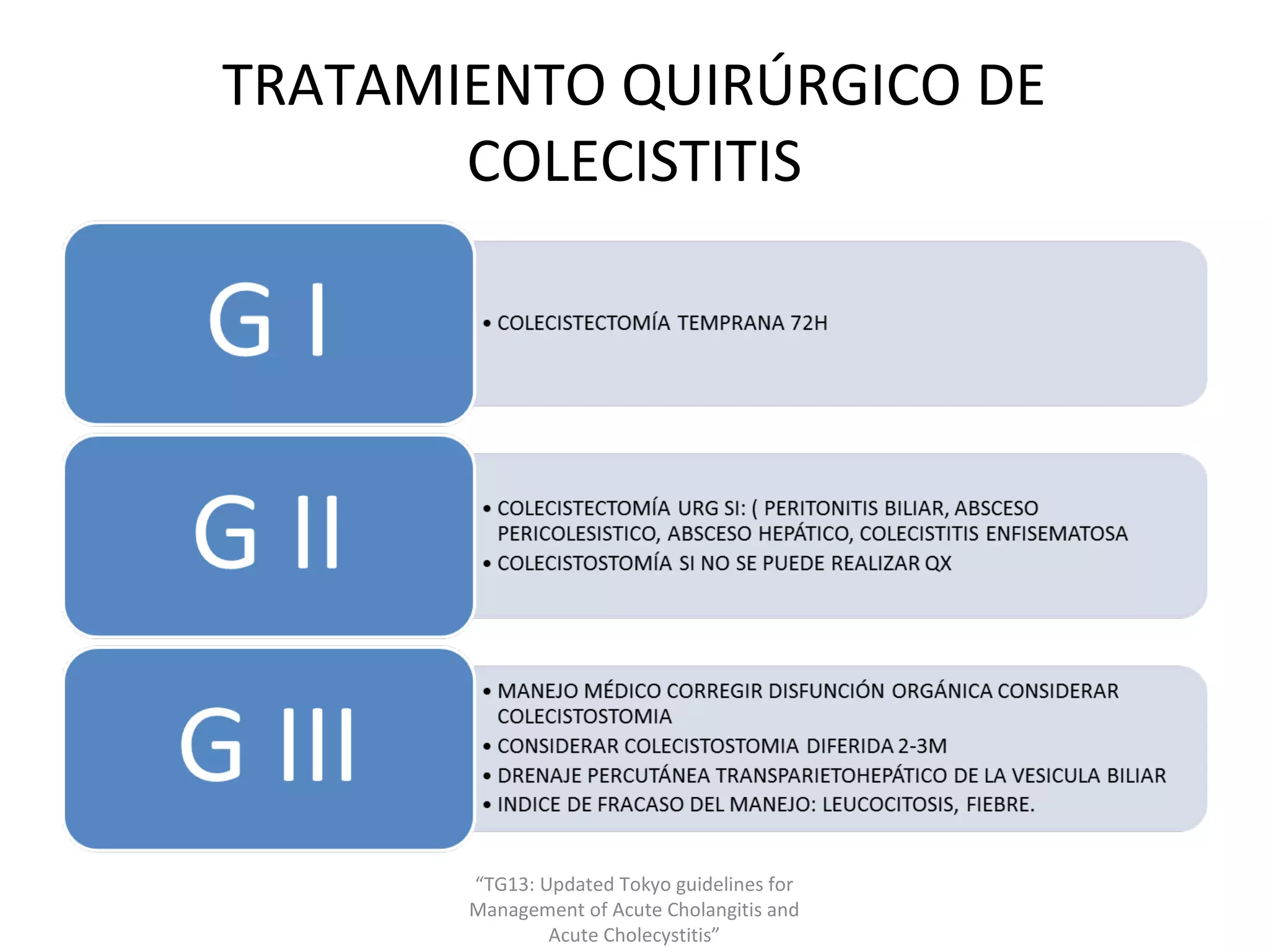 Colecistitis aguda tg2013 tabata tinoco | PPT