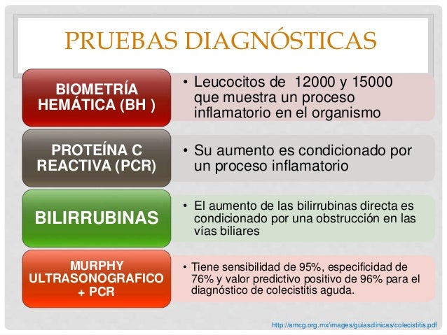Colecistitis aguda y colelitiasis Colecistitis aguda y colelitiasis