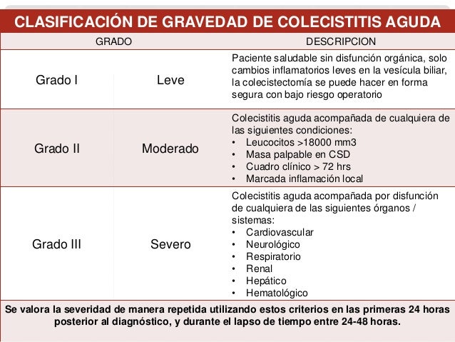 Colecistitis aguda y colelitiasis Colecistitis aguda y colelitiasis