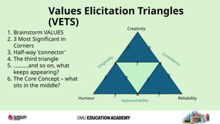 Reimagining the PGCert in HE by Daniel Cole | PPT