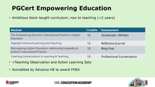 Reimagining the PGCert in HE by Daniel Cole | PPT
