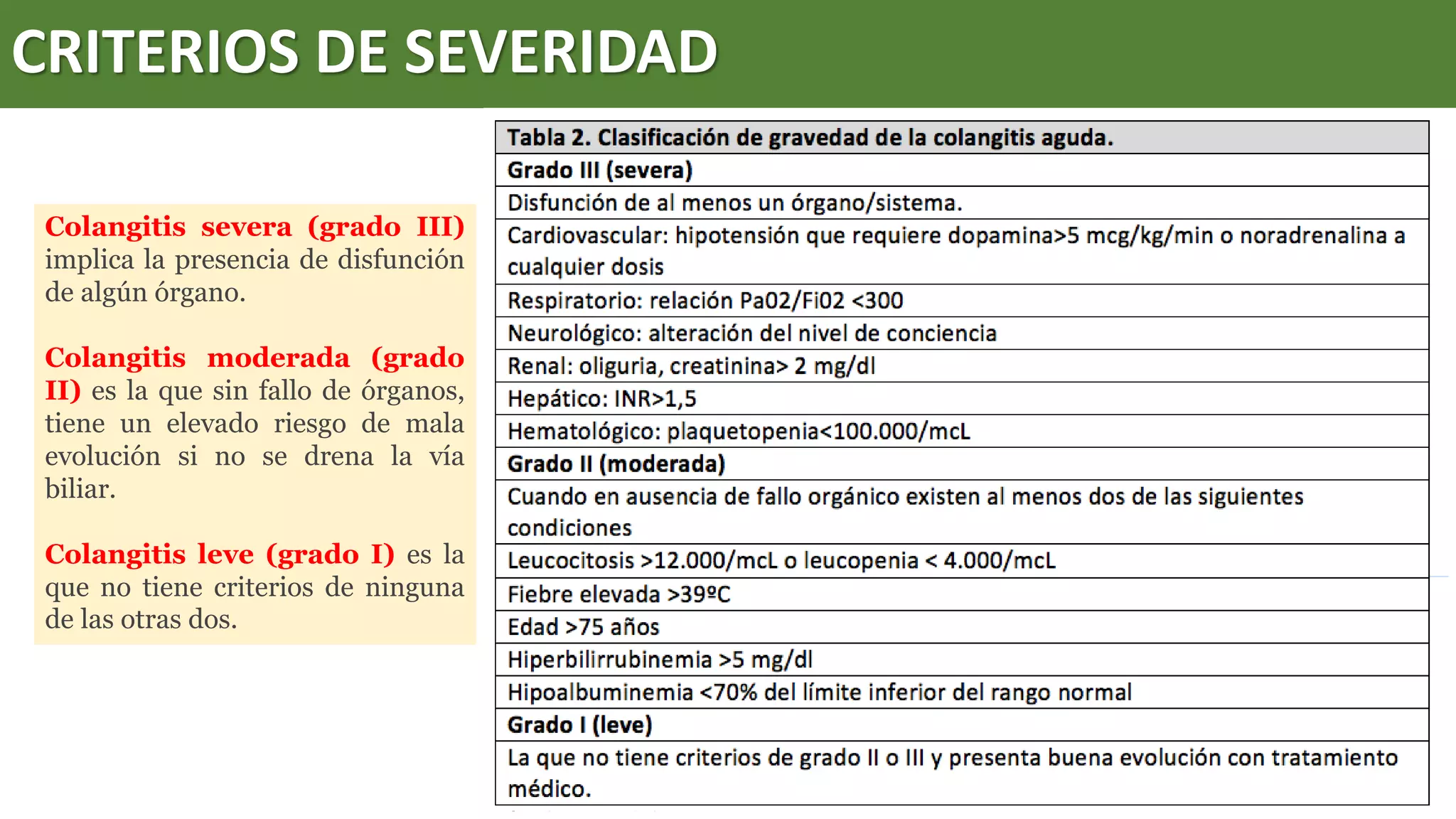 Coledocolitiasis y colangitis aguda | PPTX
