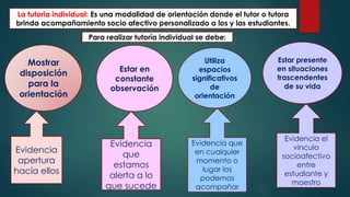 colegiado de tutoria.ES IMPORTANTE ESTE TEMA | PDF