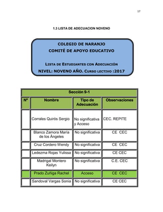 Colegio de naranjo adecuaciones | PDF