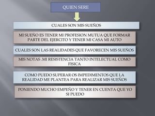 Proyecto de vida: Barrera Curicho Alexandra Elizabeth | PPTX