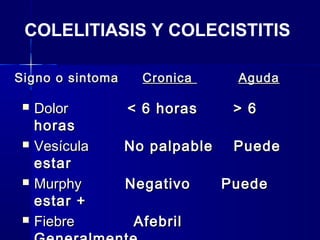 Colelitiasis dr bayohan | PPT