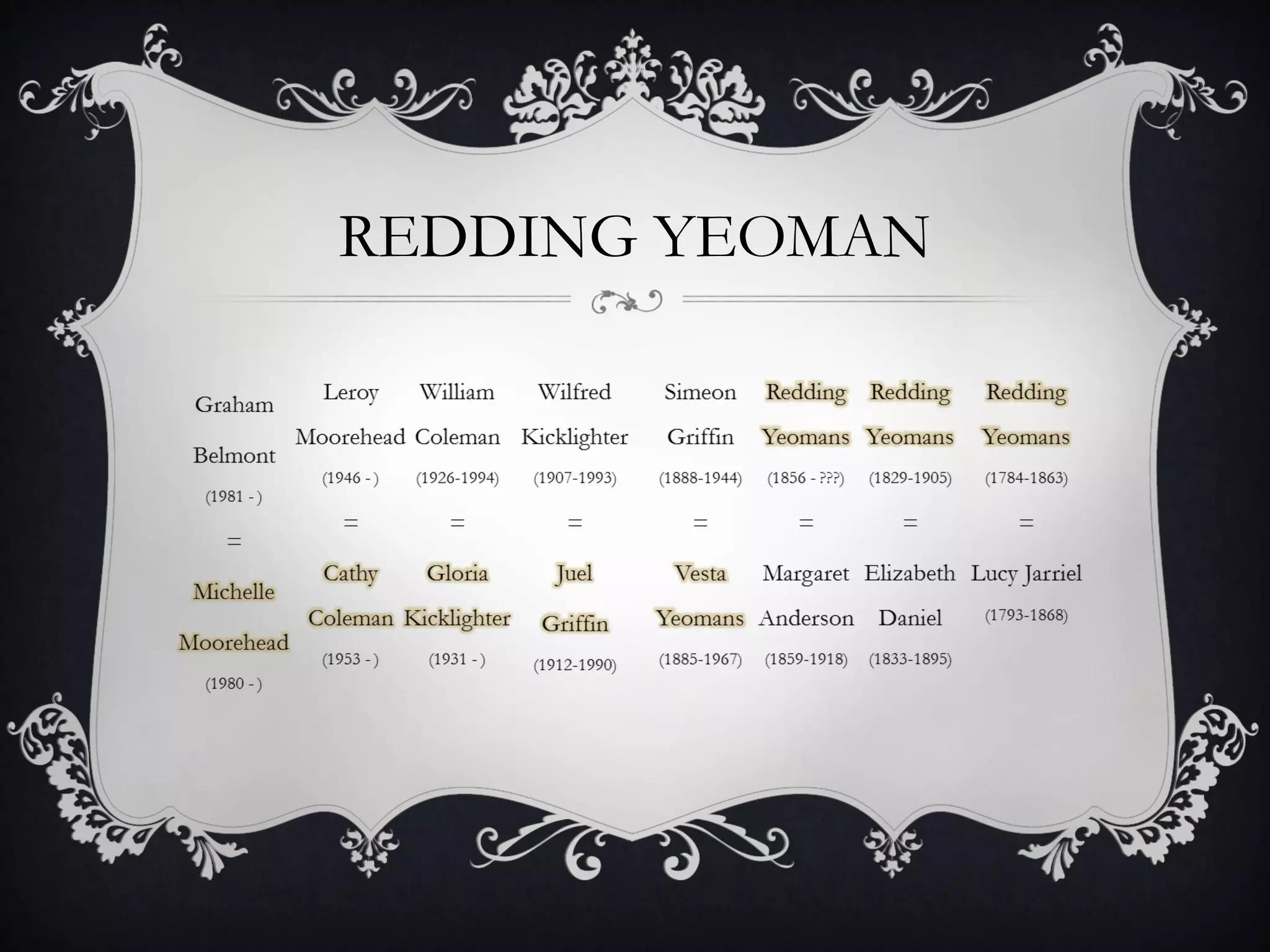 Family genealogy research | PPT