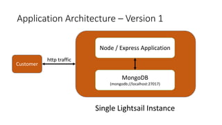 Deploying and Scaling Your First Cloud Application with Amazon Lightsail | PPT