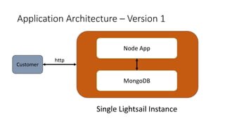 Deploying and Scaling Your First Cloud Application with Amazon ...