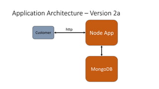 Deploying and Scaling Your First Cloud Application with Amazon Lightsail | PPT