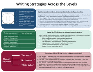 Writing Strategies One Pager for different levels | PPT