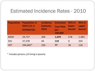 Outline of the Philadelphia Prevention Plan | PPT
