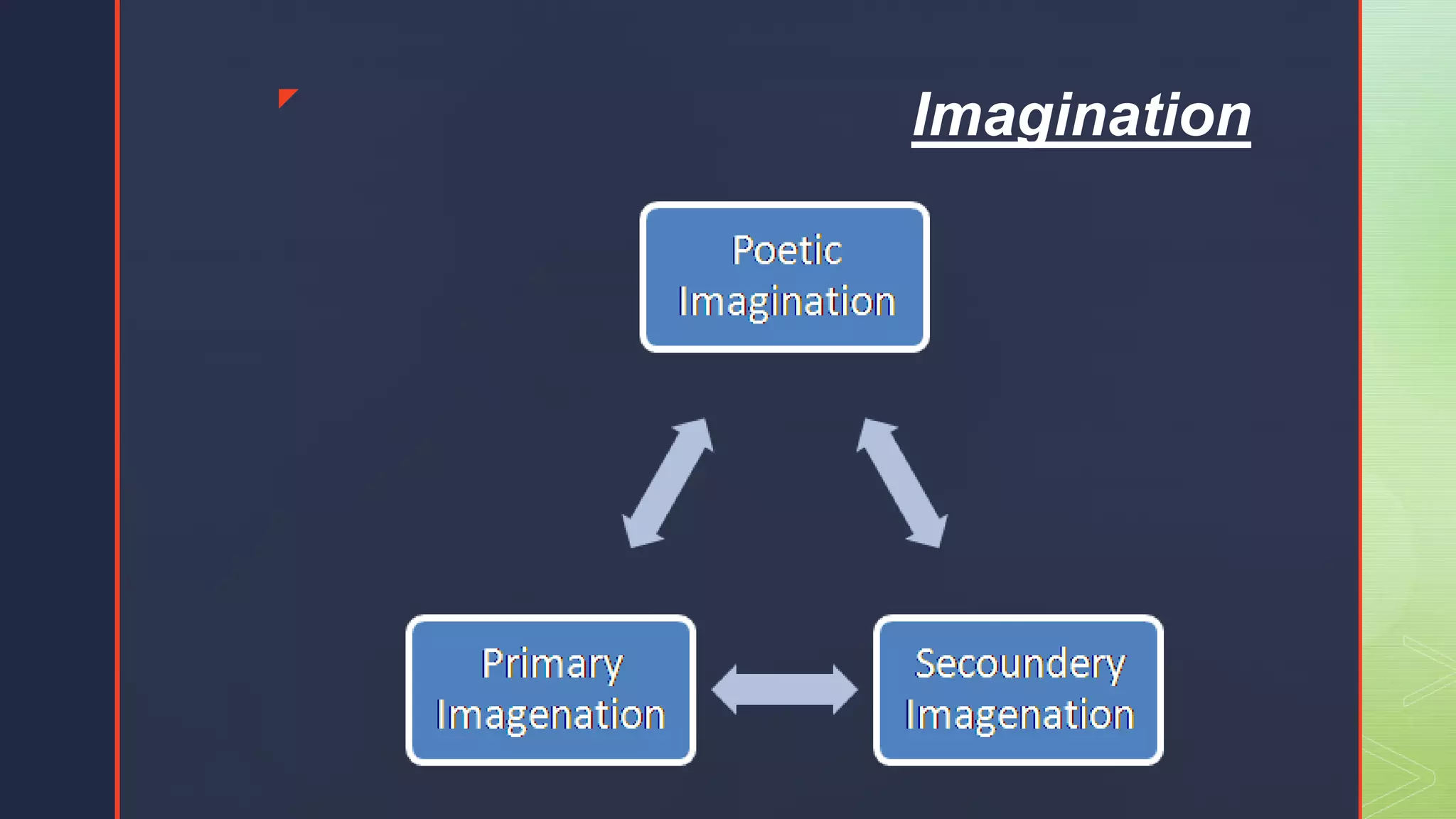Coleridge's theory of imagination | PPTX