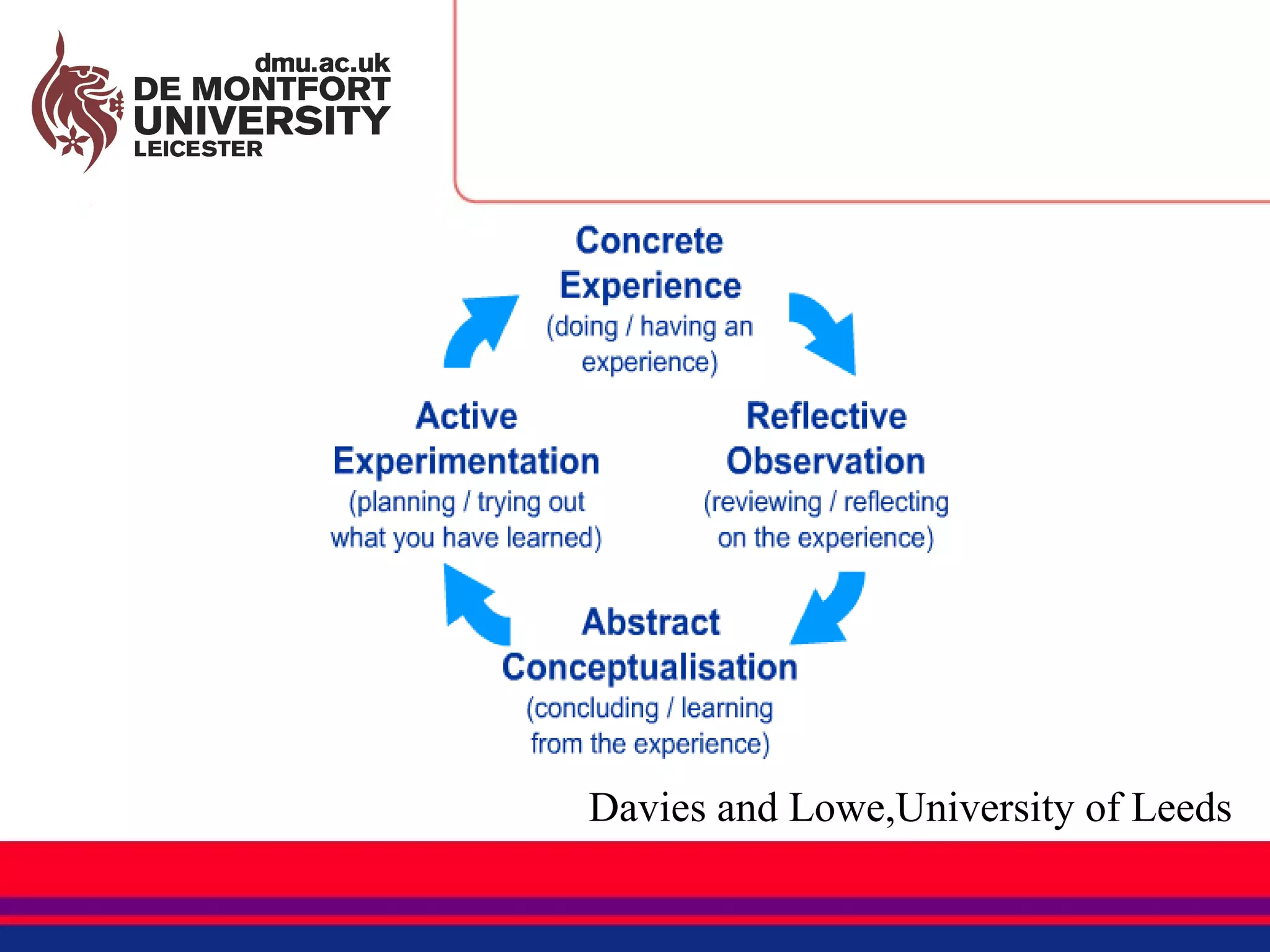Developing research skills | PPT