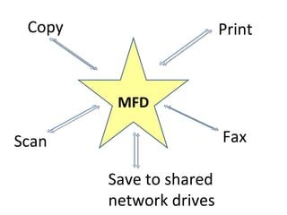 MFDs in Your Library | PPT | Desktop Publishing | Computer Software and ...