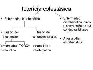 Colestasis generalidades | PPTX