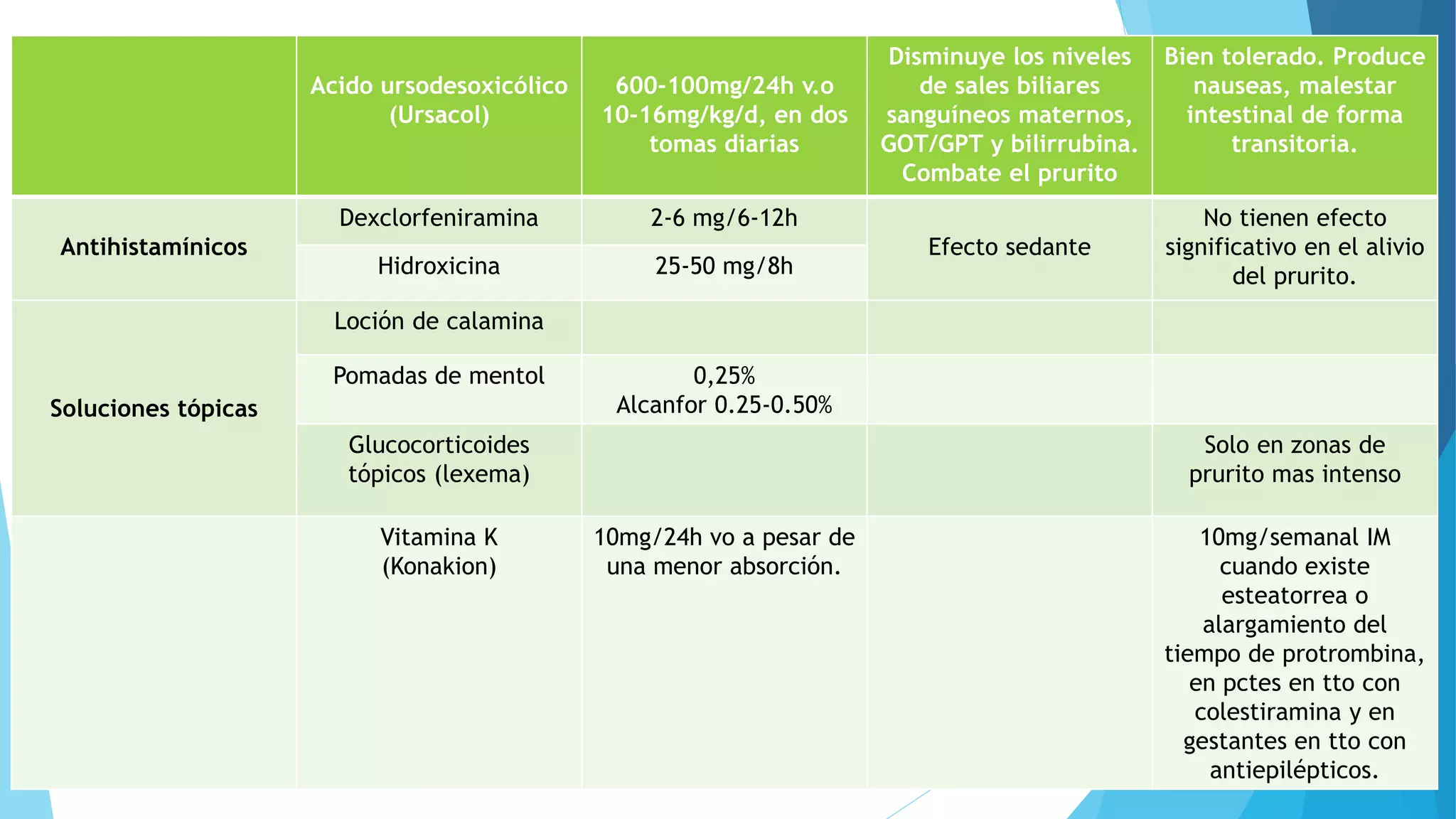 Colestasis del embarazo | PPTX