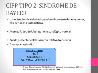 COLESTASIS INTRAHEPÁTICA FAMILIAR PROGRESIVA. dx, epidemiologia, tipos ...