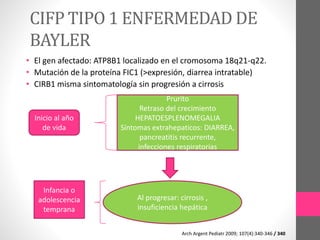 COLESTASIS INTRAHEPÁTICA FAMILIAR PROGRESIVA. dx, epidemiologia, tipos ...