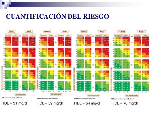 HDL Colesterol y Riesgo Cardiovascular