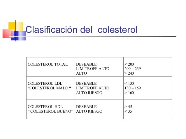 Colesterol Total