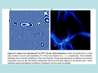 Wave Mechanics and Large-scale Structure | PPT