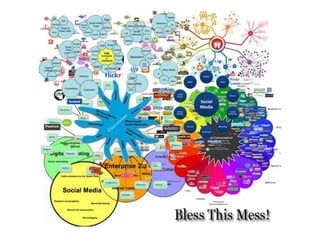 Social Media Basics | PPTX