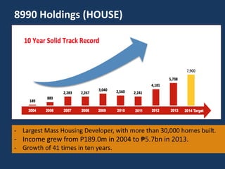 8990 Holdings - COL Financial presentation | PPT
