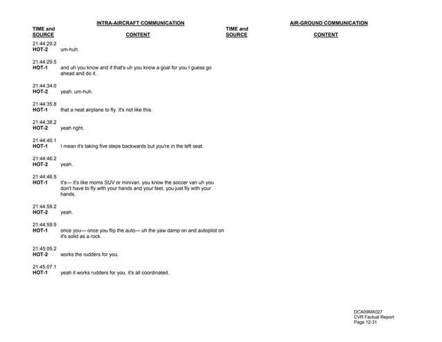Transcript of CVR tape in Colgan Air Q400 crash | PDF