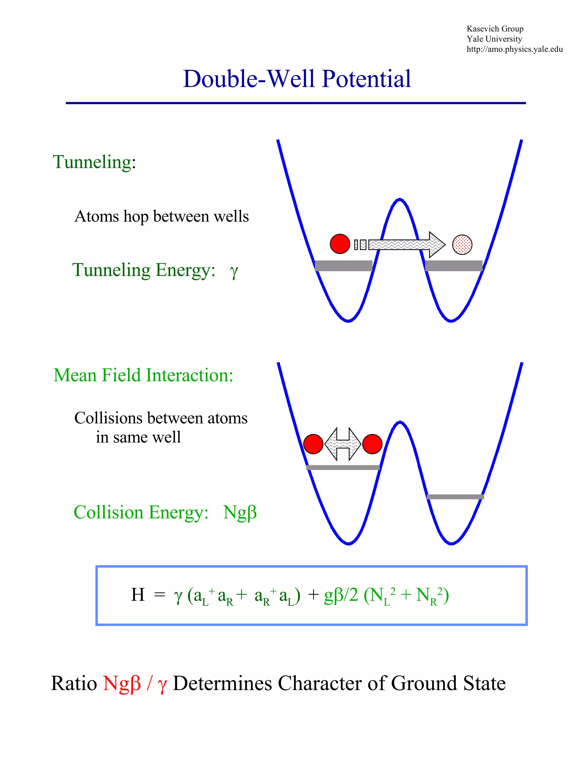 "Squeezed States in Bose-Einstein Condensate" | PPT