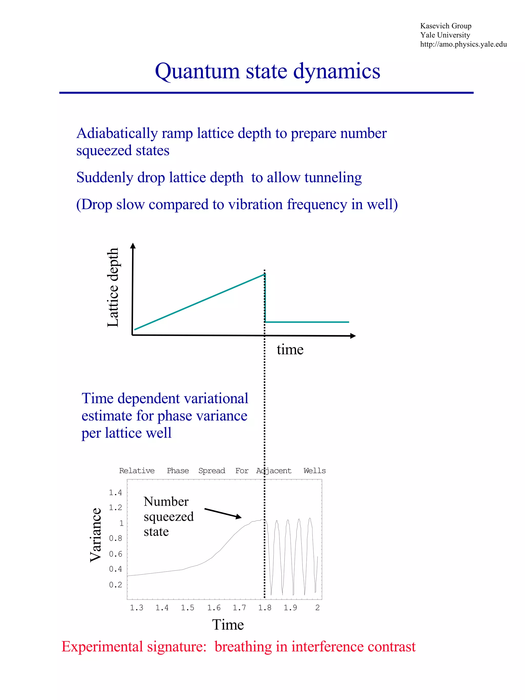 "Squeezed States in Bose-Einstein Condensate" | PPT | Free Download
