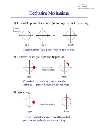 "Squeezed States in Bose-Einstein Condensate" | PPT