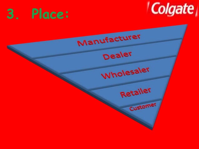 Colgate | PPT
