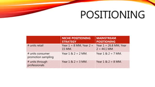 Colgate Precision: A Case Study | PPT