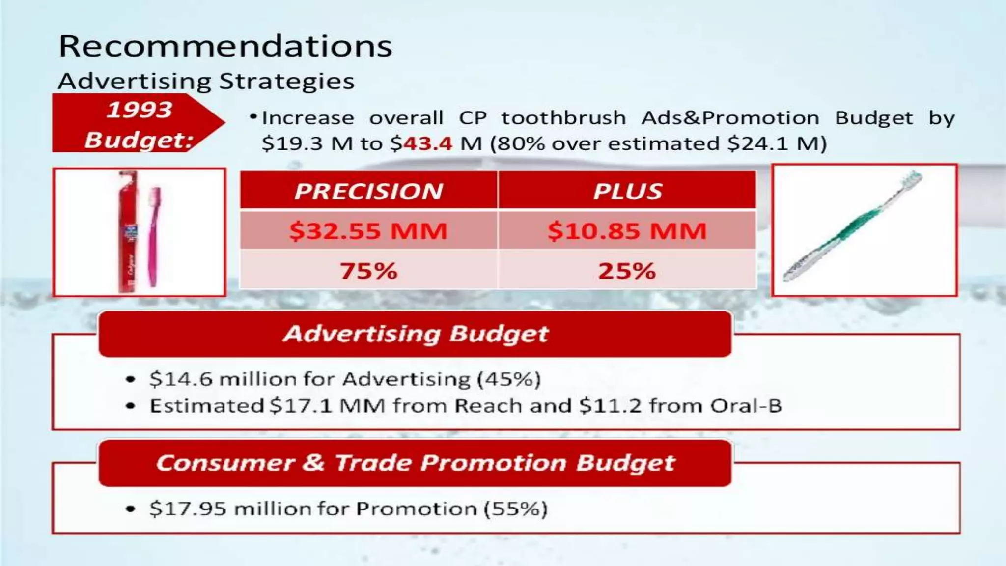 Colgate-Palmolive Case Study | PPTX