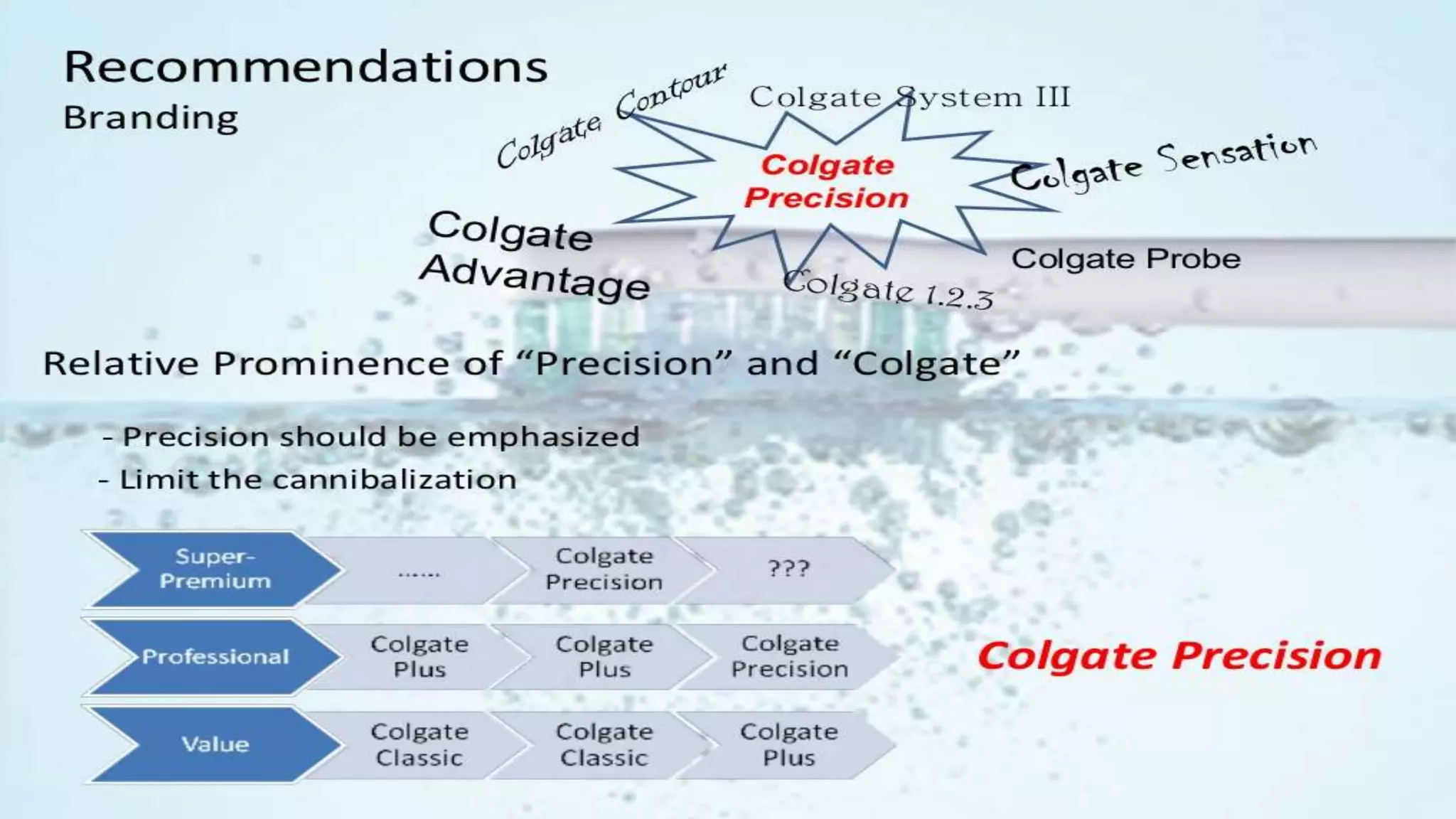 Colgate-Palmolive Case Study | PPTX