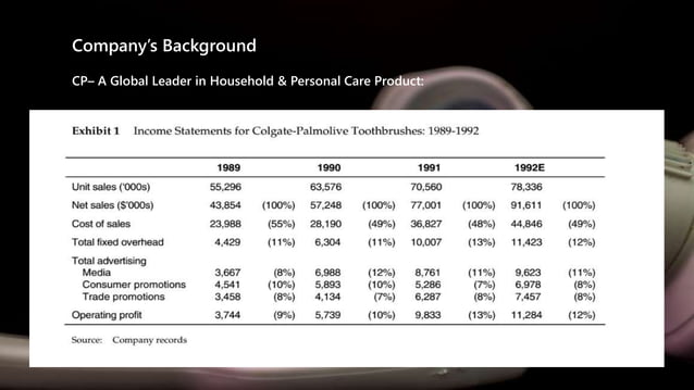 Colgate-Palmolive Case Study | PPTX | Oral care | Personal Care