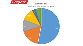 Colgate Marketing Plen | PPTX
