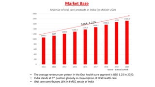 Colgate Marketing Plen | PPTX