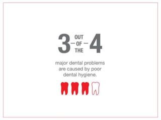 Colgate - Dental hero | PPT