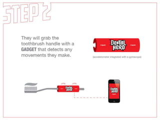 Colgate - Dental hero | PPT