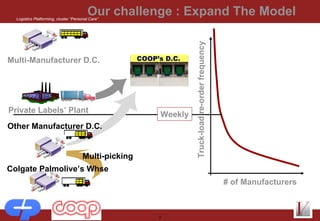 Colgate Palmolive Antonio Bianchi | PPT
