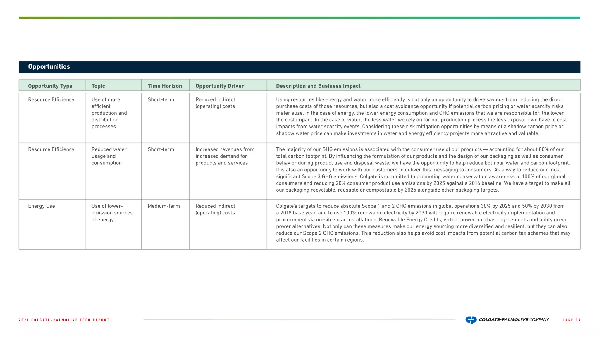 colgate-palmolive | PDF