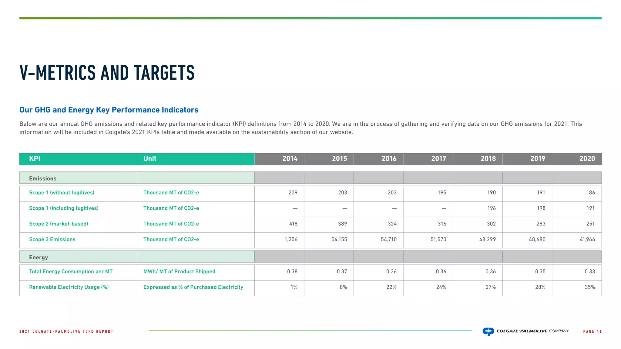 colgate-palmolive | PDF