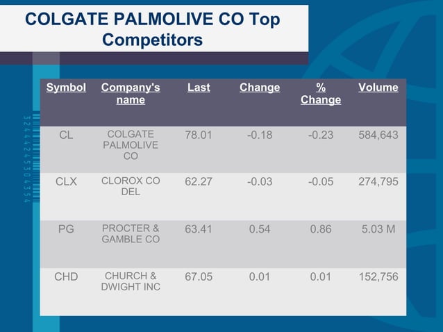 Colgate palmolive ppt | PPT